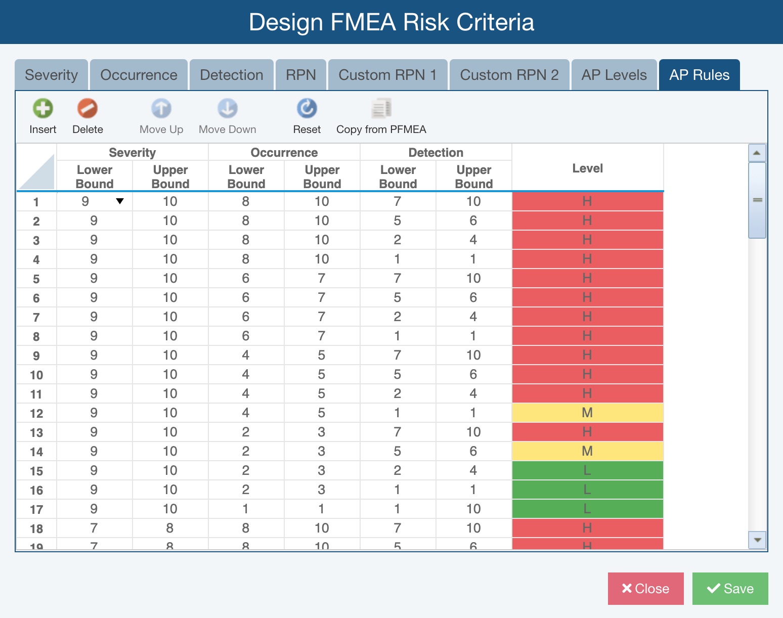 Customizing FMEA Risk Criteria